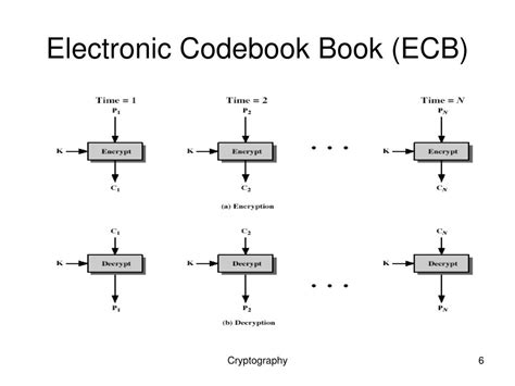 Ppt Cpsc 3730 Cryptography Powerpoint Presentation Free Download Id 3271823