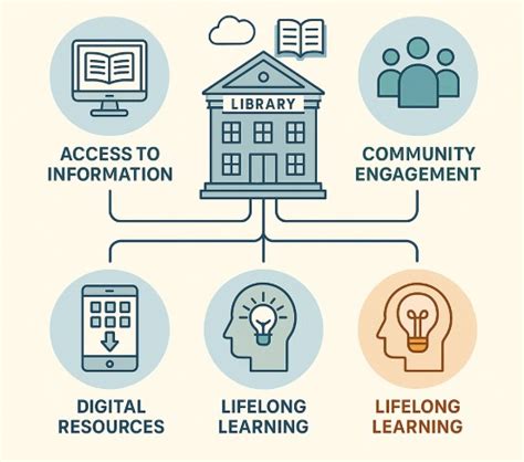 What Is A Public Library Library And Information Science Education Network