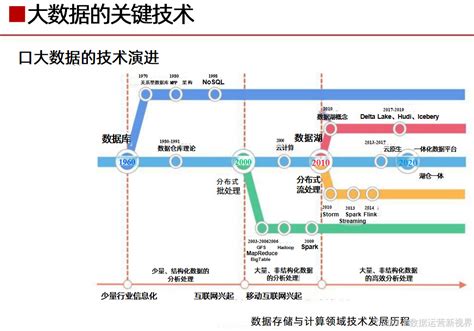 可编辑60页ppt 大数据基础知识培训课件 csdn博客