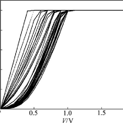OTP Memory Cells A T OTP Cell B T OTP Cell C T OTP Cell Download Scientific Diagram