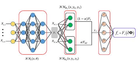 飞桨ai For Science线下交流会：汇聚科学计算人才，携手共建繁荣社区 Csdn博客