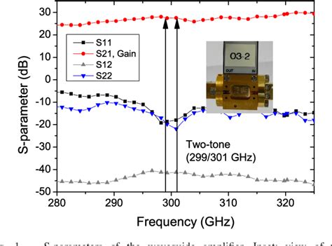 Figure 1 From 300 Ghz Intermodulationnoise Characterization Enabled By