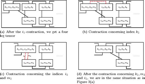 Figure 3 From Computations In Quantum Tensor Networks Semantic Scholar