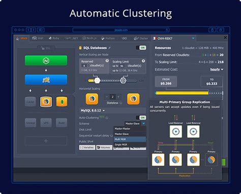 Automatic Clustering For Databases And Application Servers Virtuozzo Blog