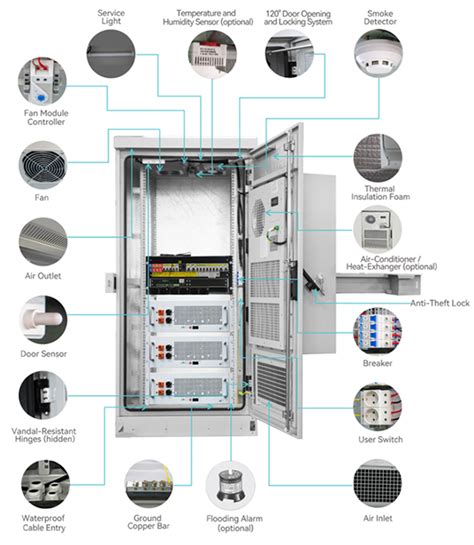 Advantages Of Consnan Outdoor Telecom Cabinet
