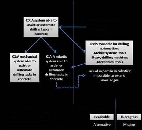 step 1 design process modeling with c k theory download scientific