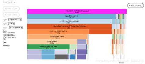 Python 确定性性能分析工具cprofile的使用 Pstats表格化分析 Snakeviz图形化分析weixin56336619的