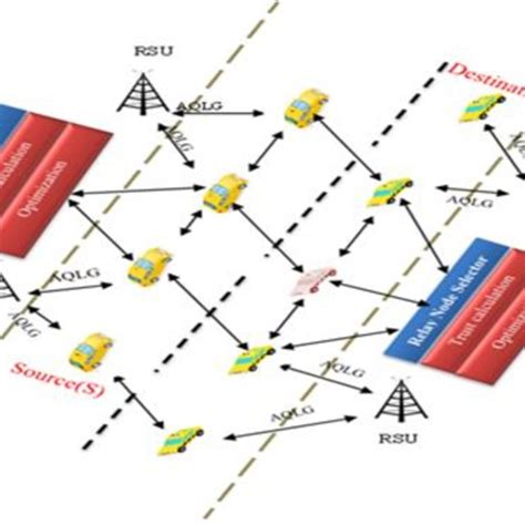General Idea Of Proposed Tpc Operation Download Scientific Diagram