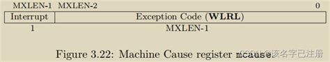【risc V】risc V架构学习笔记(架构初学)mtvec Csdn博客 【risc V】risc V架构学习笔记(架构初学)mtvec Csdn博客