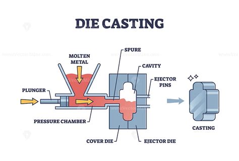 Diagram Of Casting At Nancy Sheridan Blog