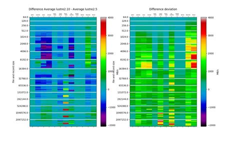 my approach to performance analysis of a shared filesystem r sysops