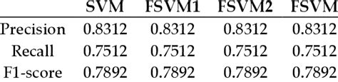 Results Of Experiment On The Column Dataset Download Table