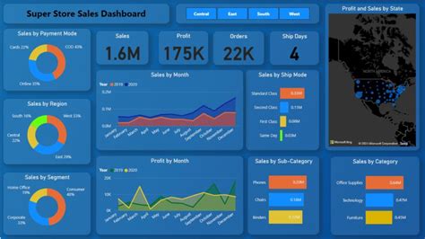 Akash Vanarse On Linkedin Dataanalysis Powerbi Datavisualization Salesanalysis