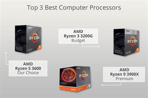 Best Computer Processors In