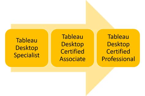 Tableau Certification Quandatics Academy