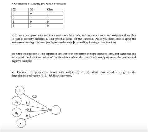 9 ﻿consider The Following Two Variable Functiona