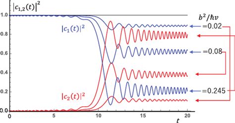 Adiabatic Approximation Einstein Relation Between Photoabsorption And