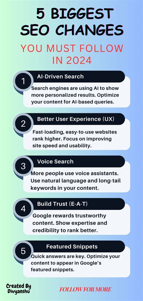 Divyanshu Verma On Linkedin Seo Searchengineoptimization Seostrategy Digitalmarketing Seo2024