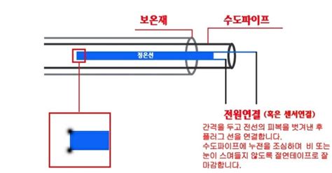수도동파방지 정온전선 설치방법 쉽게설치하기 네이버 블로그
