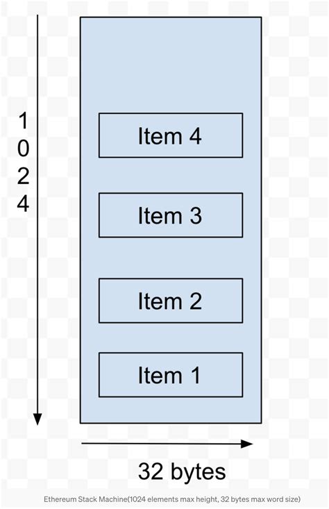 Ethereum Under The Hood Part 2 Rlp Encoding