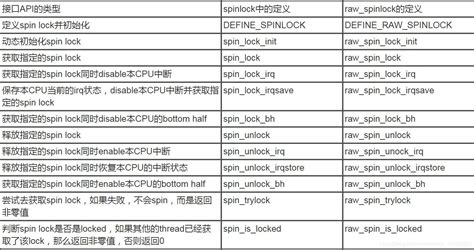 linux 锁机制 spinlock spinlock bottom half csdn博客