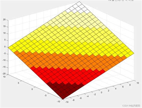 matlab 绘制七阶多种颜色图组合的colorcube matlab7种颜色 csdn博客