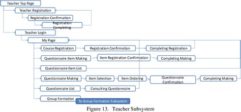 Figure 1 From Development And Evaluation Of Cscl System For Large Classrooms Using Question