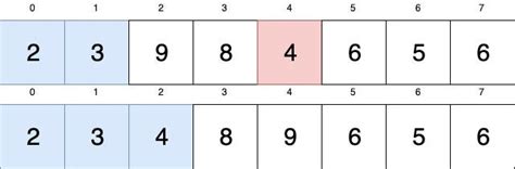 Sorting Algorithms Selection Sort By Mariam Jaludi The Startup