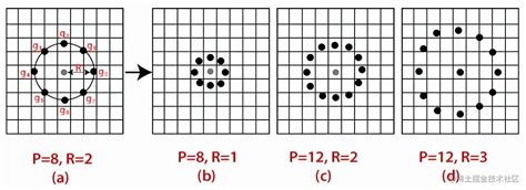 如何使用 Opencv与 Haar 级联算法进行人脸检测和人脸识别？人类可以毫不费力地快速识别面部。这对我们来说是一项轻 掘金