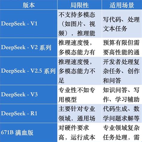 deepseek vllm部署 抖音