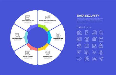 데이터 보안 및 사이버 보안 관련 프로세스 인포그래픽 템플릿 프로세스 타임라인 차트 선형 아이콘이 있는 워크플로 레이아웃 0명에 대한 스톡 벡터 아트 및 기타 이미지