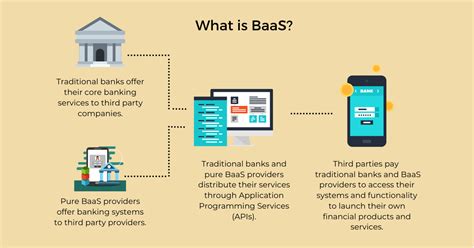 What Is The Baas Or The Backend As A Service Vs Server Less By Nullclasssocial Medium