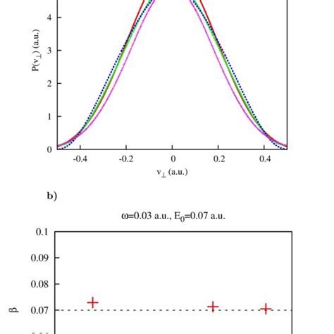 Color Online Yukawa Potential A Lateral Distributions Obtained