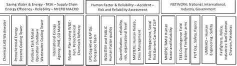 Bulletin 5 The Maturity Of Technology History Construction Of The