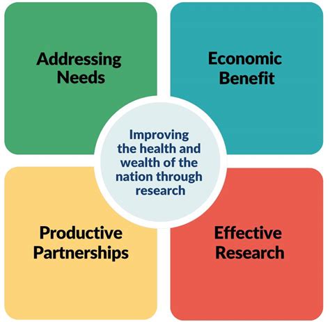 Inclusive The Nihr Has Released An Outcomes Framework