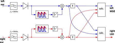 Figure 3 From The Matlab Implementation Of Binaural Processing Model Simulating Lateral Position