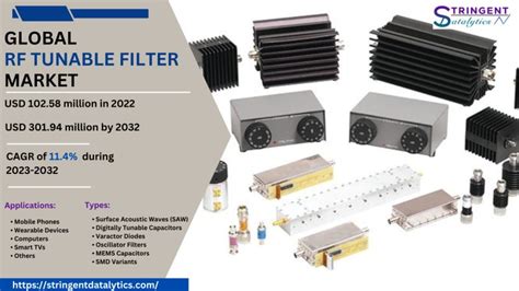 Global Rf Tunable Filter Market Report Stringent Datalytics Electronics And Communication