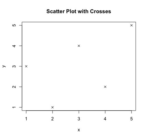 plot characters pch in r