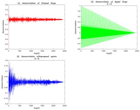 a pseudorandom number generator based on the chaotic map and quantum
