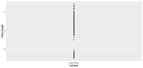 R How To Conditionally Choose Which Variables To Include In A Plot Ggplot Stack Overflow