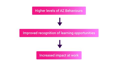 behavioural-science-trial | Inizio Engage XD