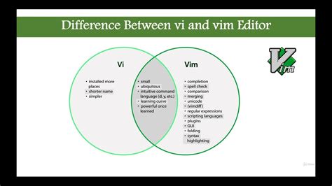 linux learning series difference between vi and vim editors youtube