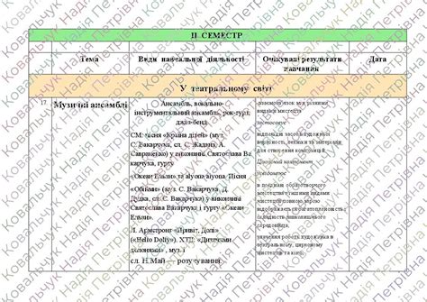Календарно тематичне планування з музичного мистецтва 6 клас ІІ СЕМЕСТР з ГРУПАМИ РЕЗУЛЬТАТІВ