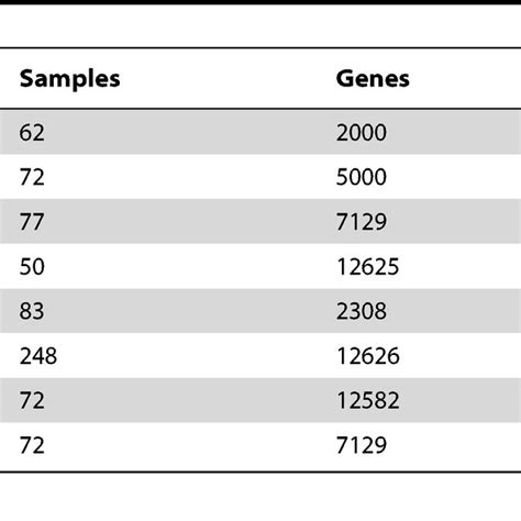 Data Set Descriptions Download Table