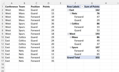 Excel How To Show Row Labels On Same Line In Pivot Table