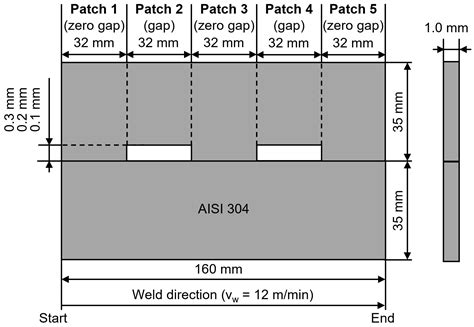 Temporal Resolution Of Acoustic Process Emissions For Monitoring Joint Gap Formation In Laser