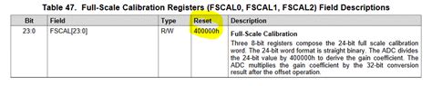 参考译文 Ads1262evm Pdk：ads1262寄存器配置 数据转换器（参考译文帖）read Only 数据转换器（参考