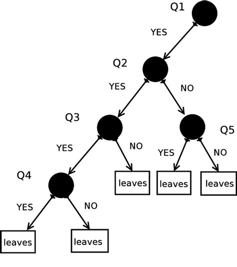 Figure 1 From Prosody Modeling For Syllable Based Concatenative Speech Synthesis Of Hindi And
