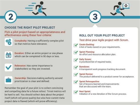 implement agile practices that work ppt