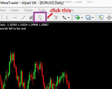 Fibonacci Retracement Learn Fibonacci Trading How To Draw Fibonacci Retracement